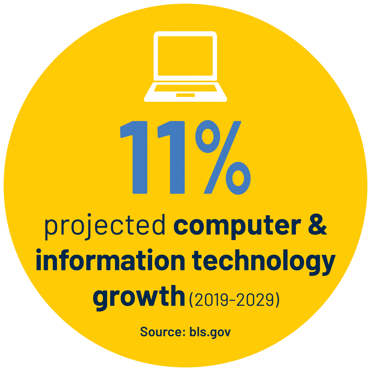 BS in Information Technology & Informatics | University of Michigan ...