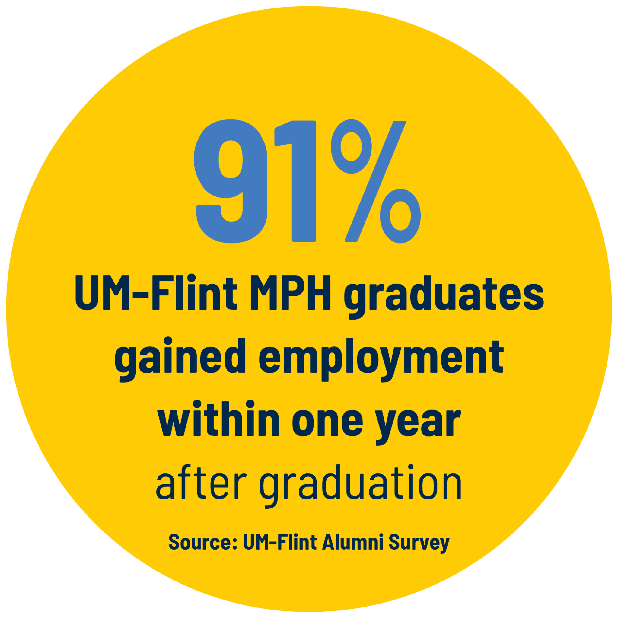 Master of Public Health | UM-Flint