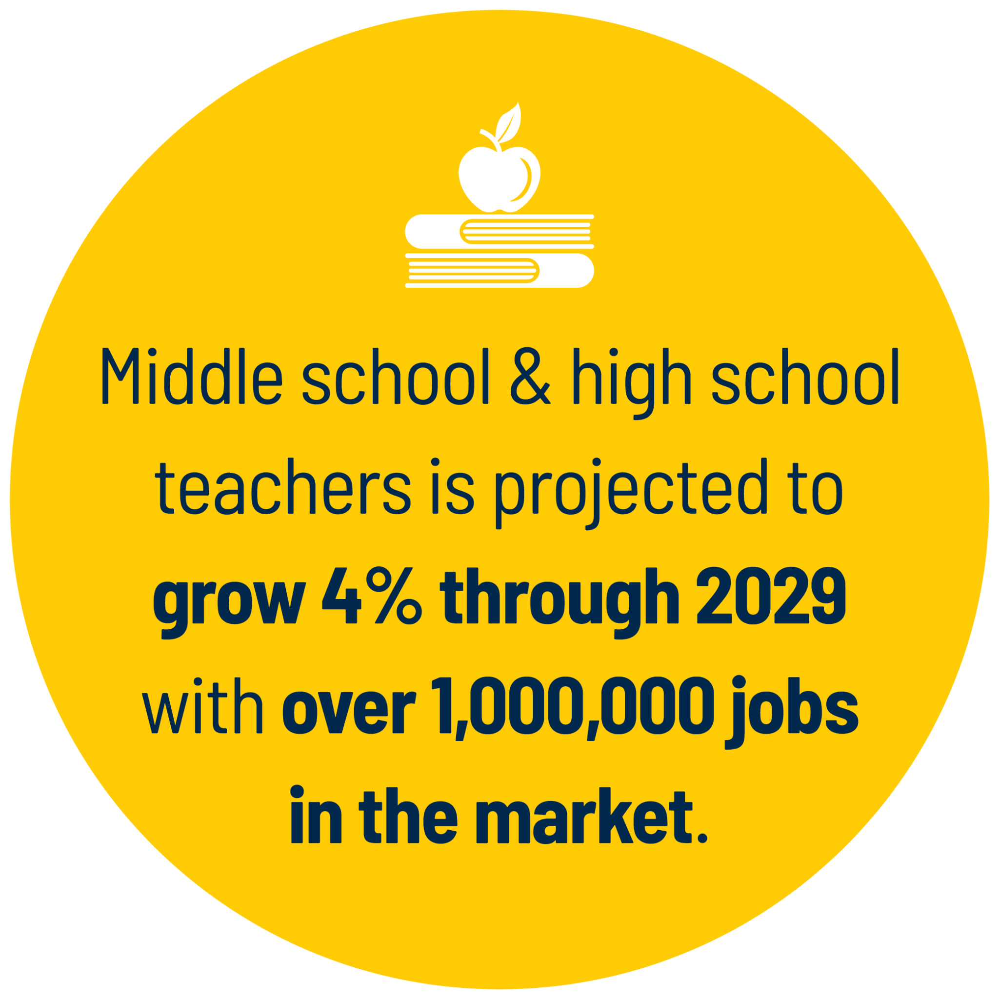 MA in Secondary Education with Certification | UM-Flint