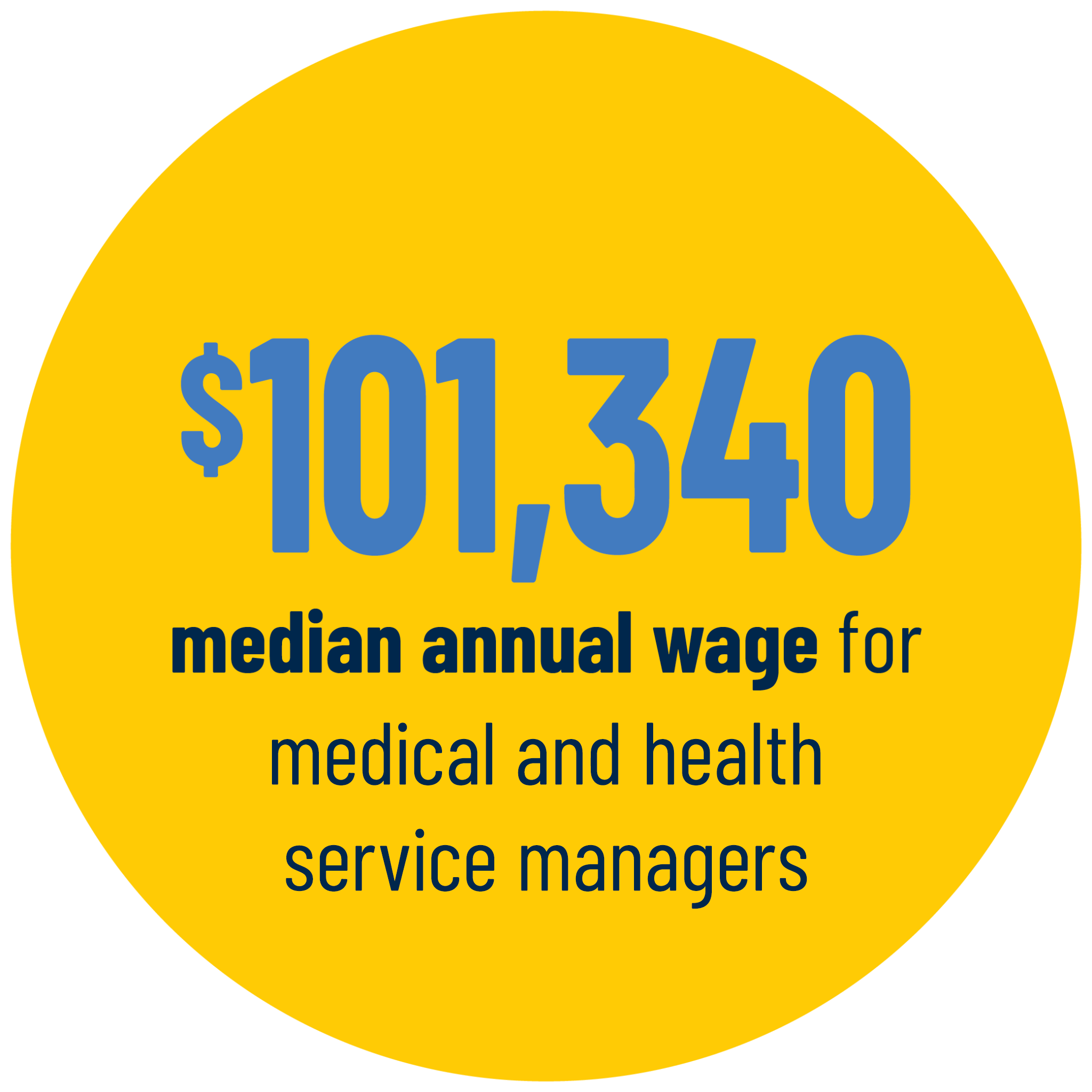 Online MS in Health Services Administration | University of Michigan-Flint