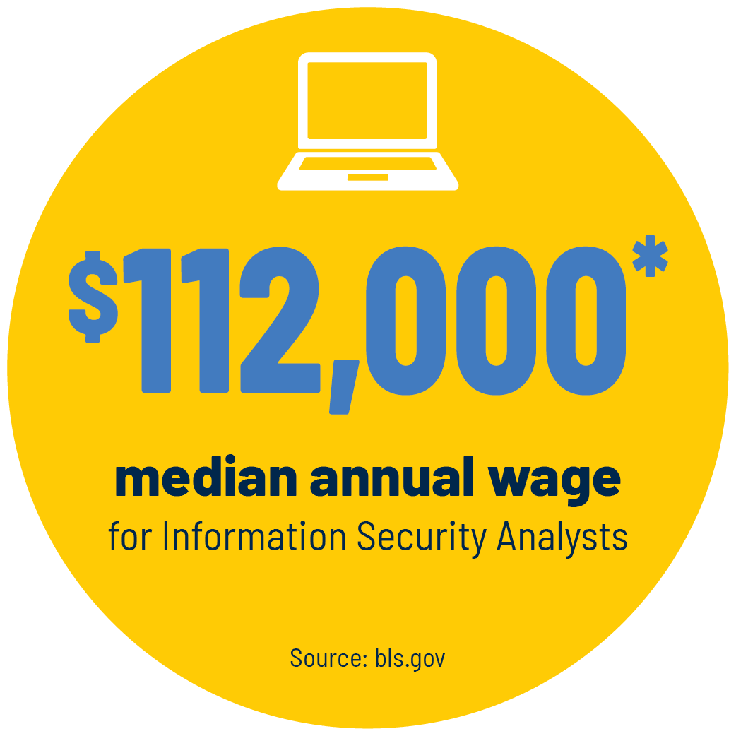 MS in Cybersecurity | University of Michigan-Flint
