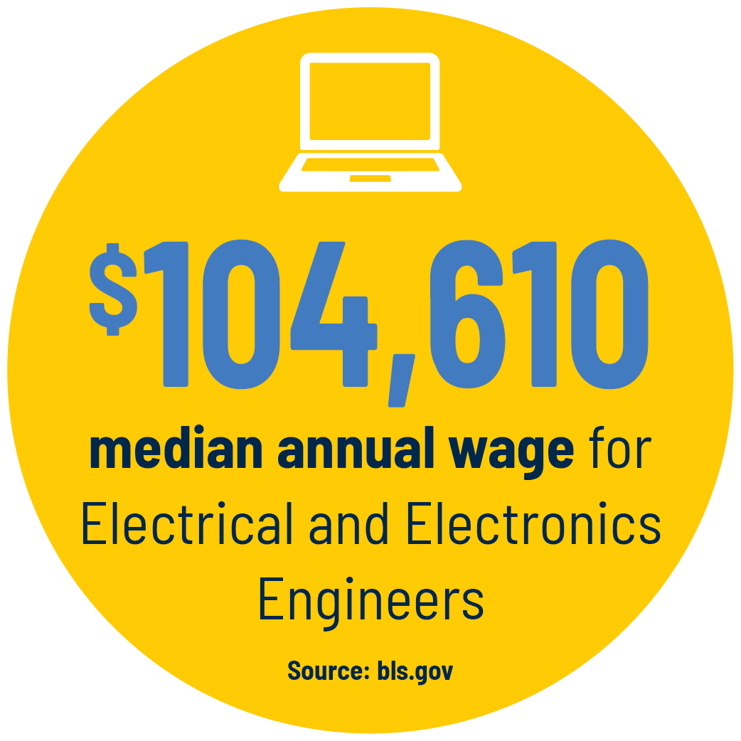 Master’s in Electrical & Computer Engineering | University of Michigan ... Master’s in Electrical & Computer Engineering | University of Michigan ...