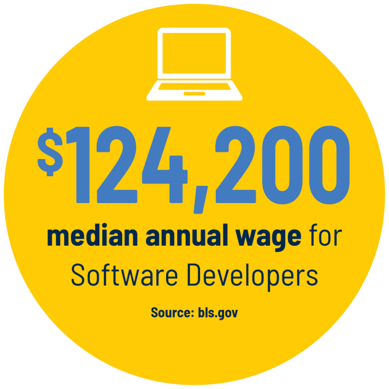 Master of Science in Software Engineering | University of Michigan ...