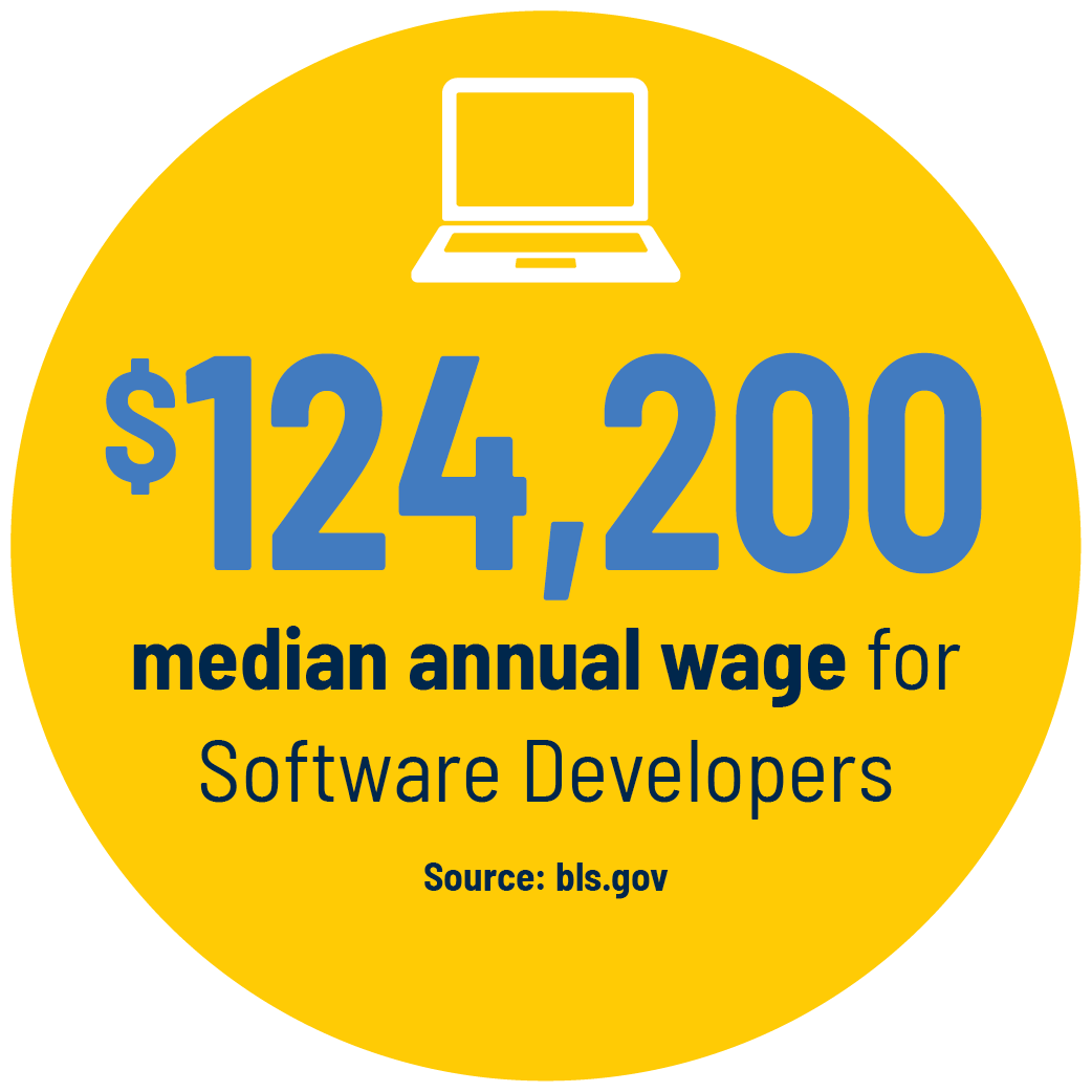 Master of Science in Software Engineering | University of Michigan ...