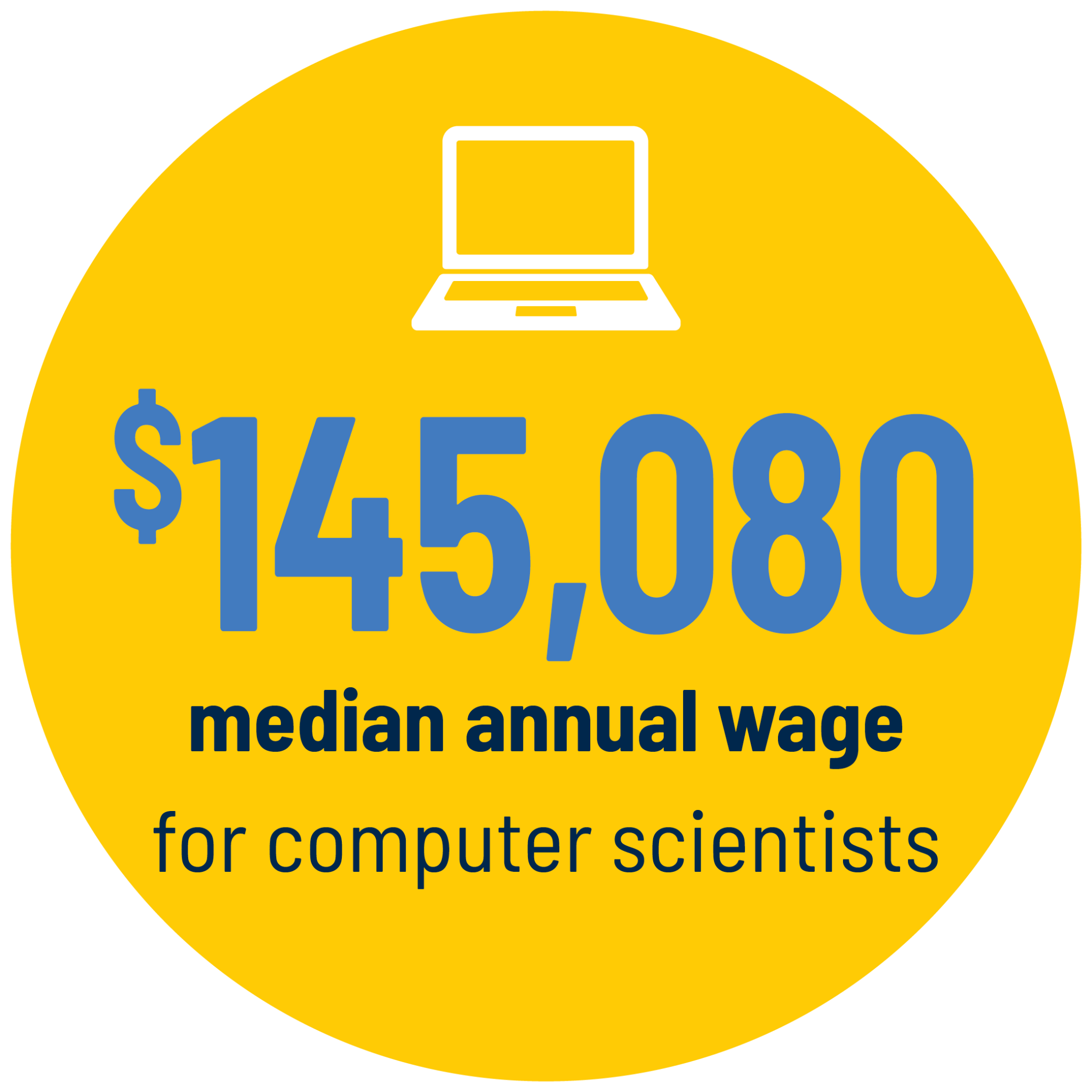 PhD in Computing (Fully Funded) | University of Michigan-Flint
