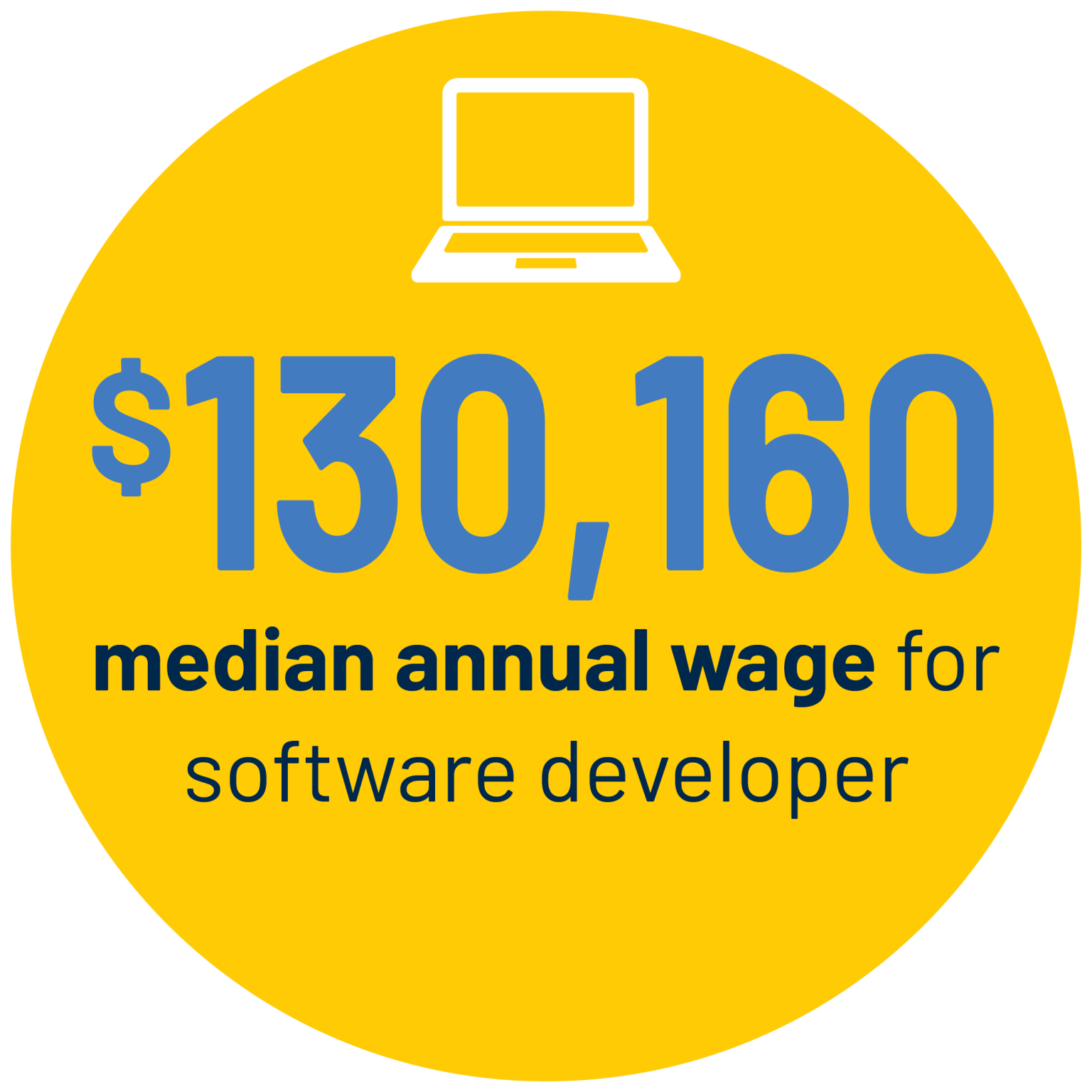 Master’s in Software Engineering | University of Michigan-Flint