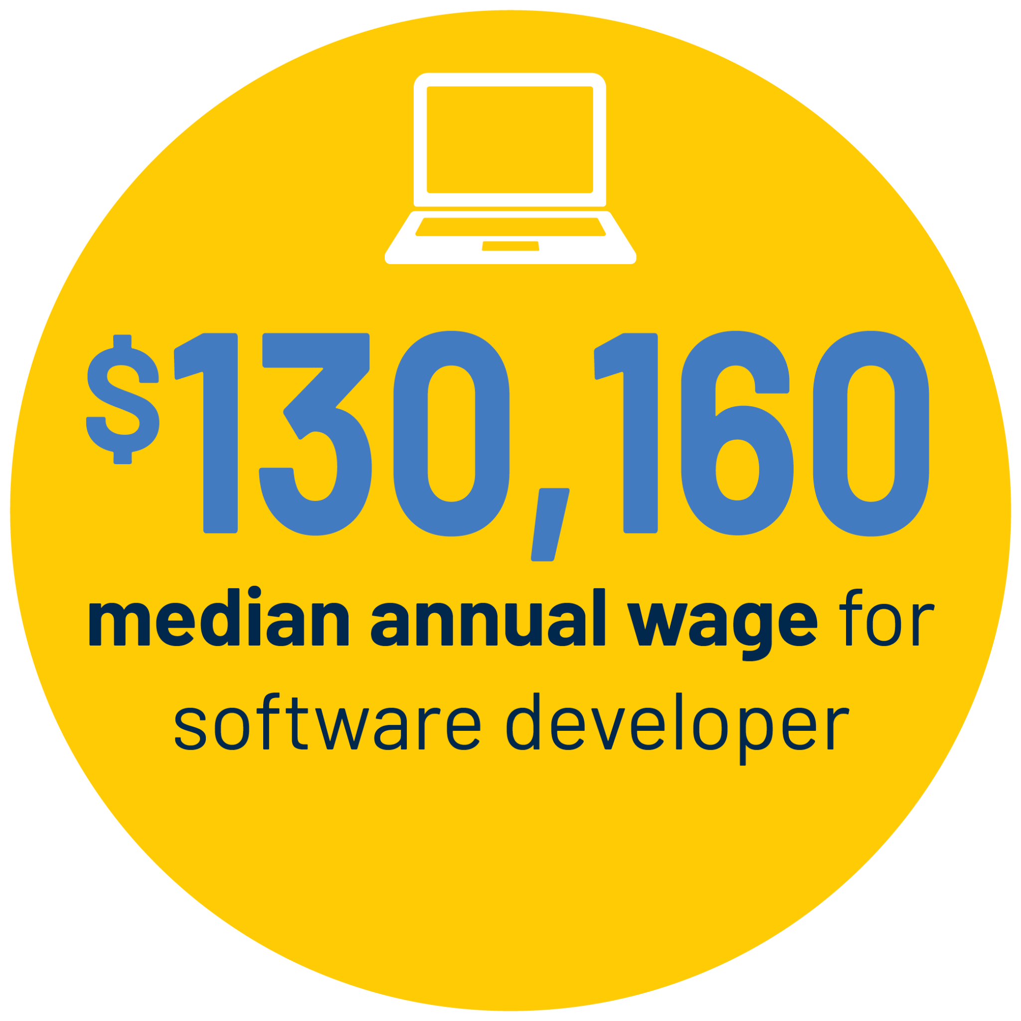 Master’s in Software Engineering | University of Michigan-Flint