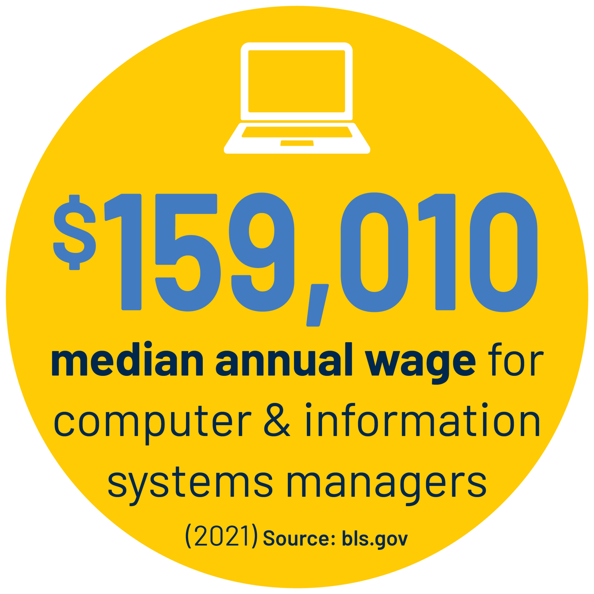 STEM Pathways | University of Michigan-Flint Degree Pathways