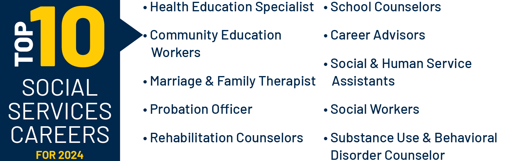 Education & Human Services Pathways | University of Michigan-Flint ...