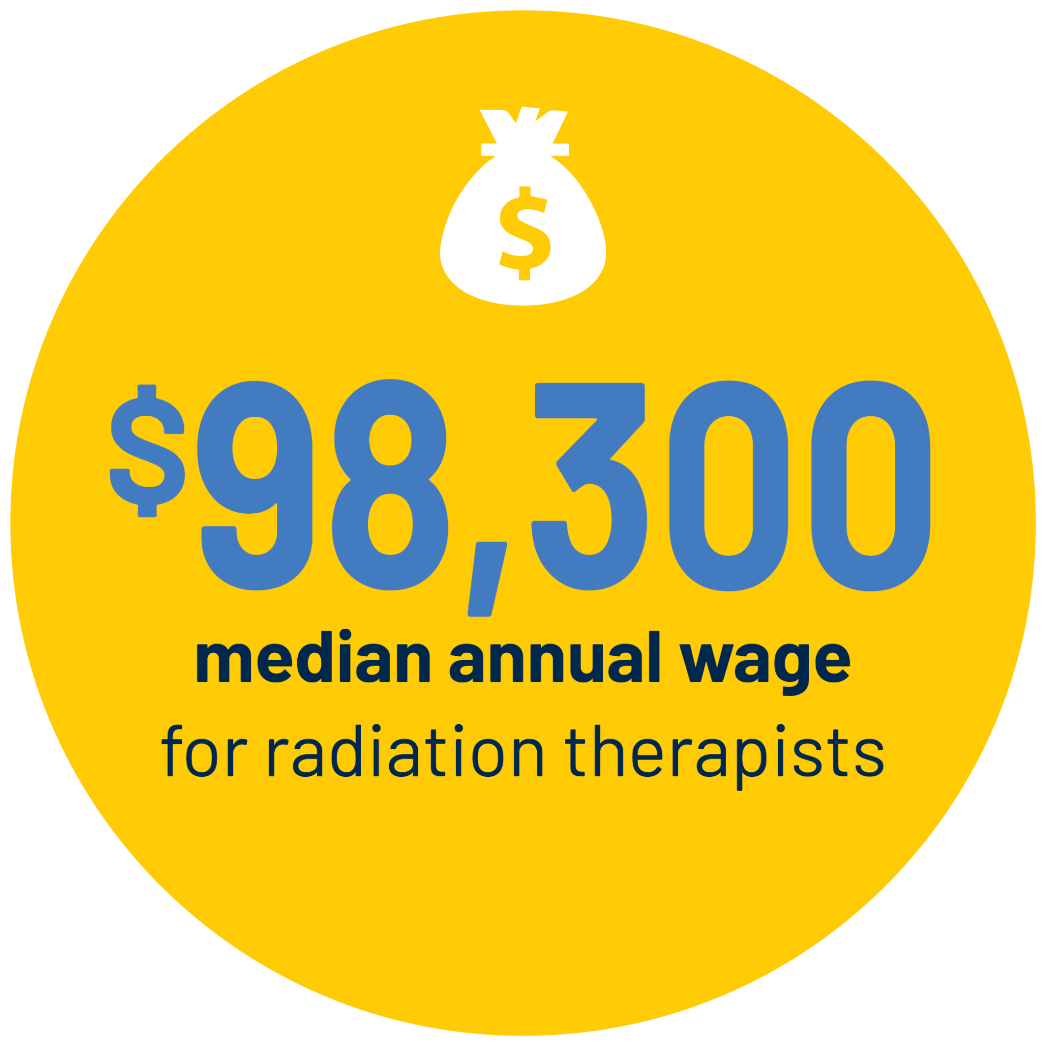 BS in Radiation Therapy | University of Michigan-Flint