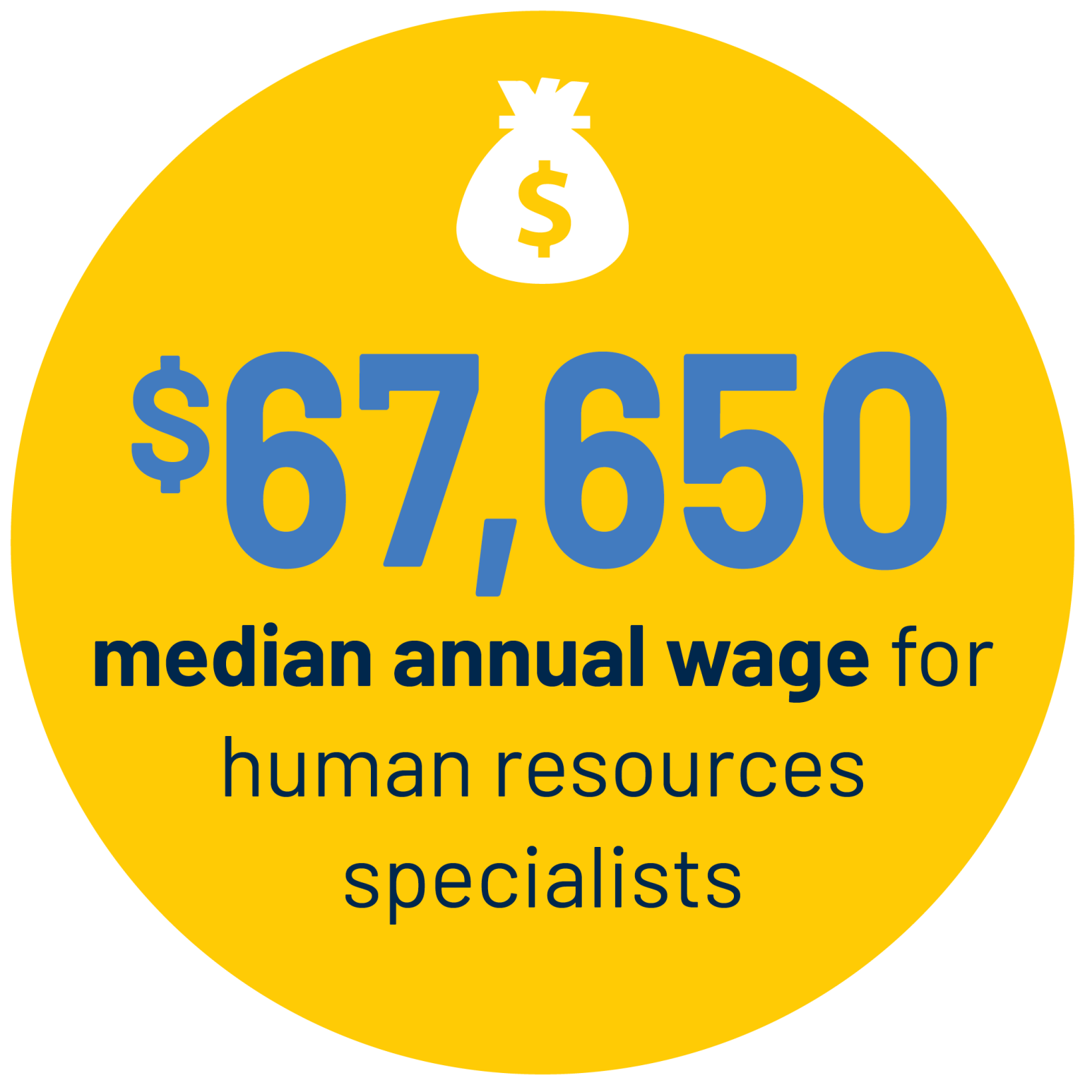 BBA in Organizational Behavior and Human Resources | UM-Flint