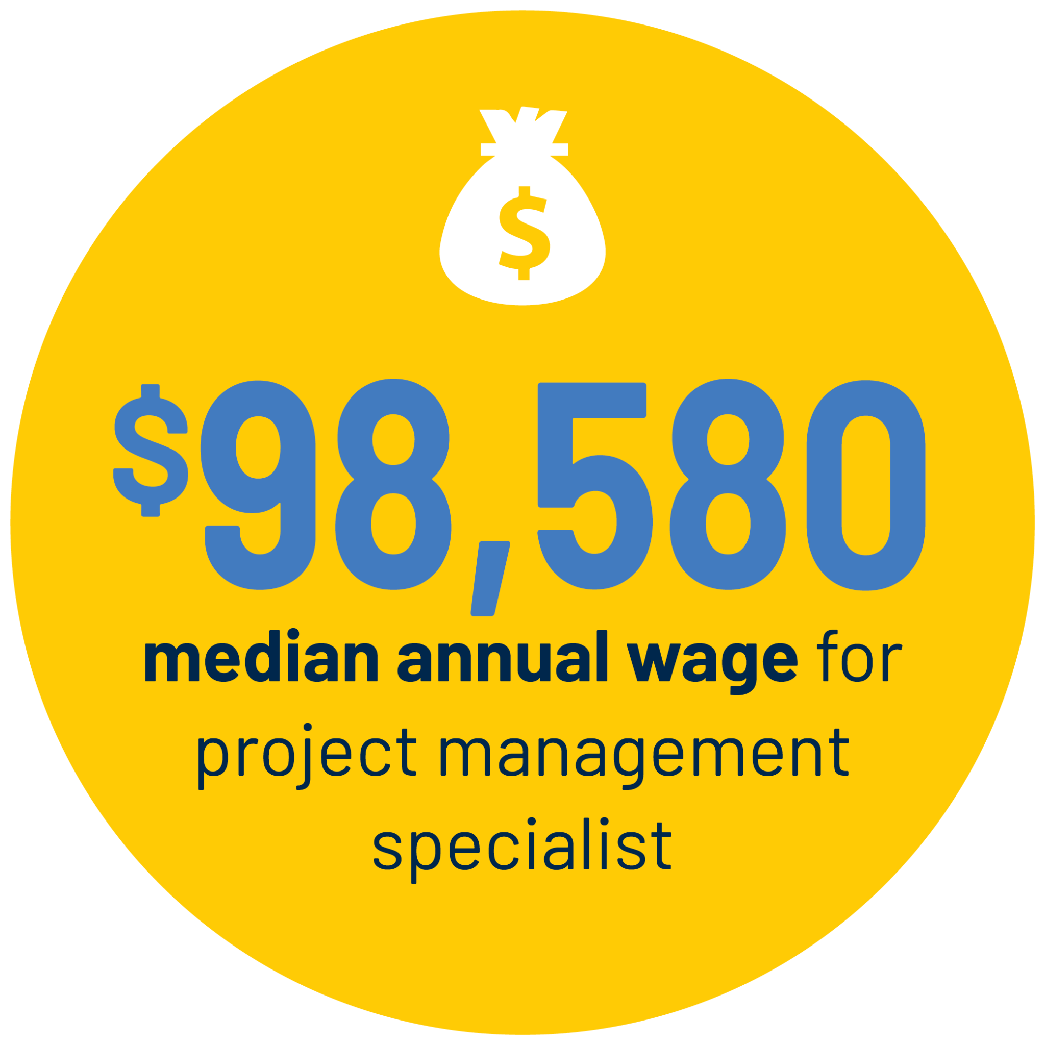 BBA in Entrepreneurship & Innovation Management | University of ...