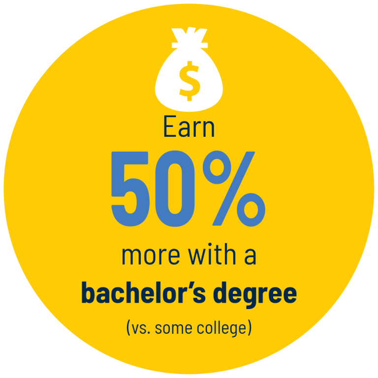 Accelerated Online Degree Completion | University of Michigan-Flint
