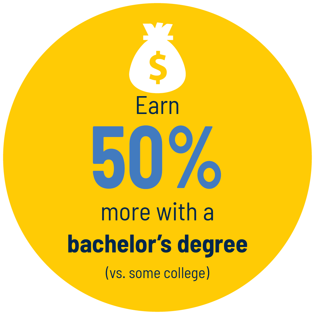 Accelerated Online Degree Completion | University of Michigan-Flint